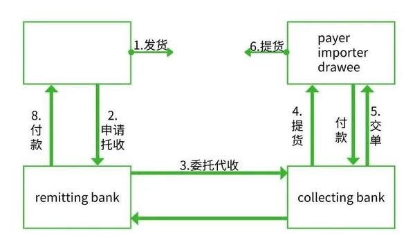 外贸中OA/DA/DP区别详解 | 超细 - 知乎