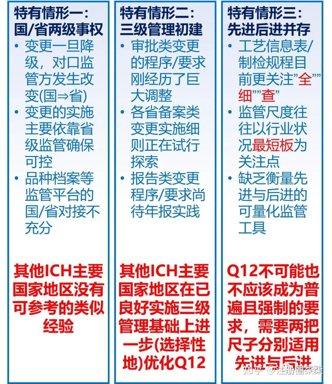 转载|聊聊ICH Q12 - 知乎