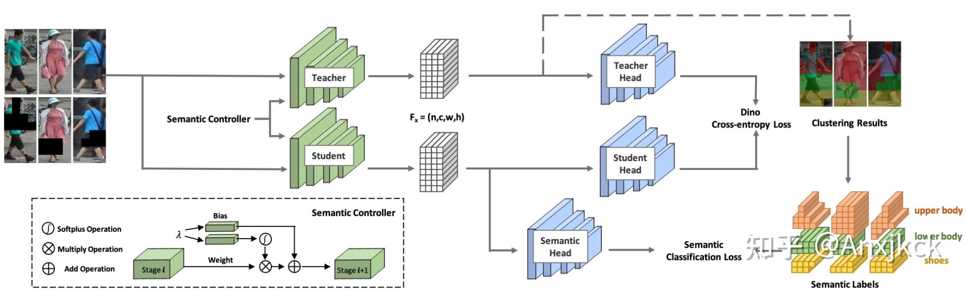"人体大模型" | Unified Human-Centric Model 研究现状总结 - 知乎