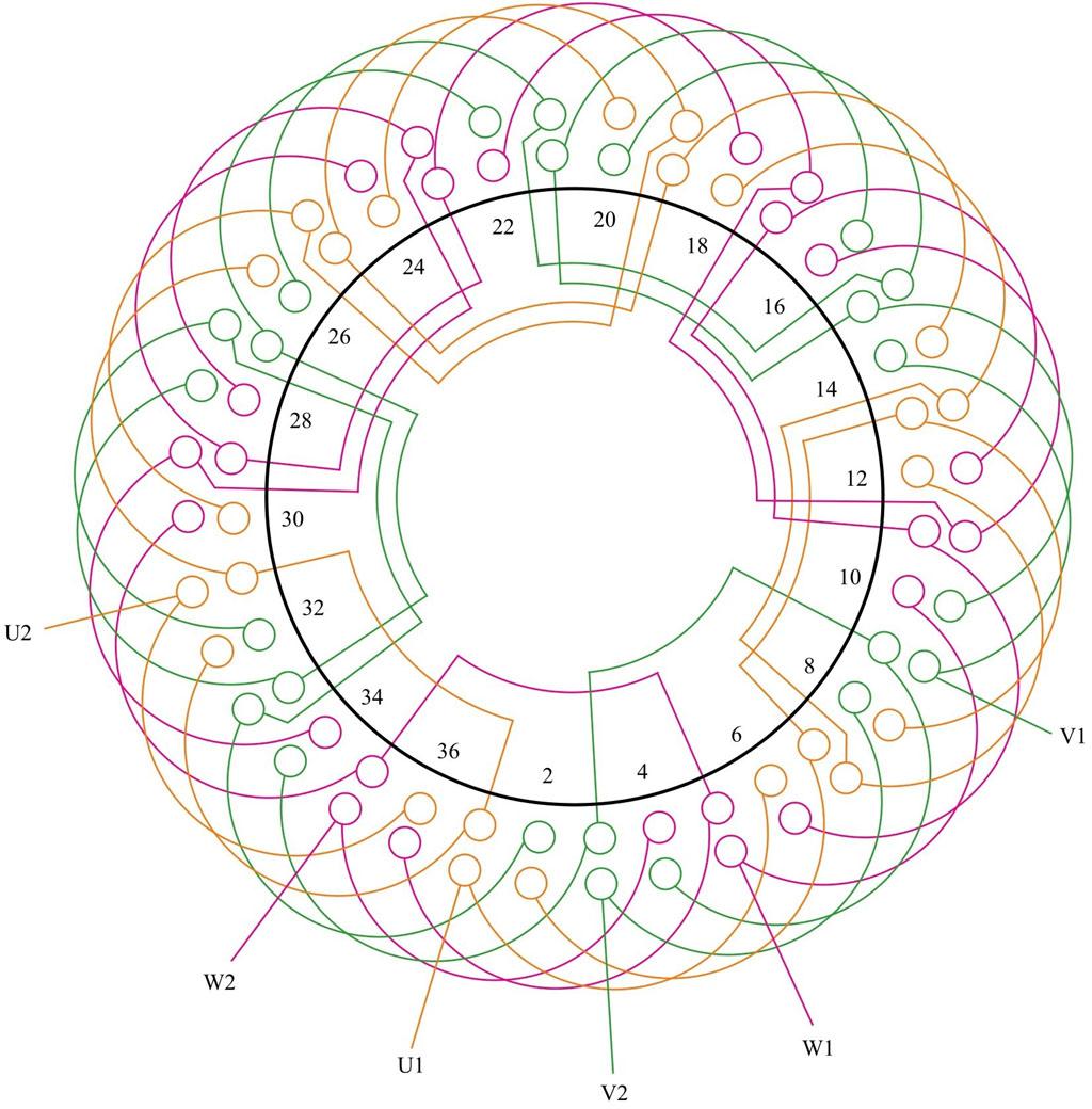 知乎盐选 | 4.6 36（30、27）槽系列 6 极及以上极数电动机绕组端面布接线图