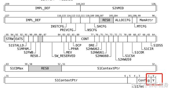 linux_smmuv3: bypass? abort? - 知乎