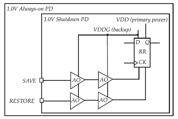 低功耗技术——低功耗中使用的特殊单元 - 知乎