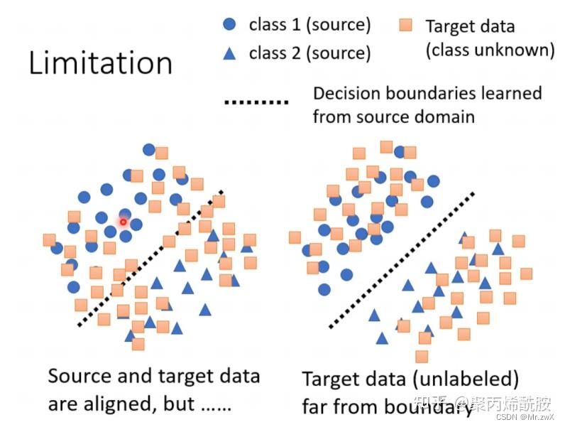 Domain Adaptation and Graph Neural Networks - 知乎