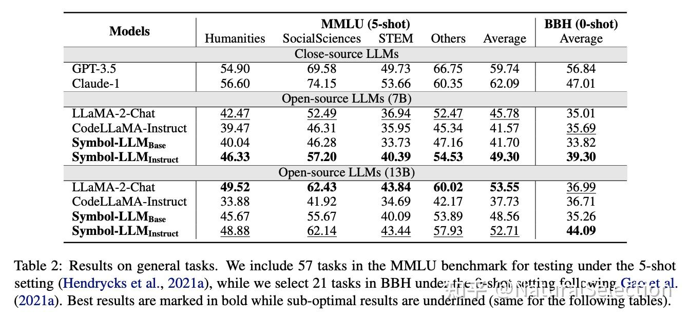 [论文分享] Symbol-LLM: 统一符号的开源基座大模型 - 知乎