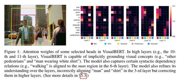 VisualBert: 经过预训练的多模态模型 - 知乎