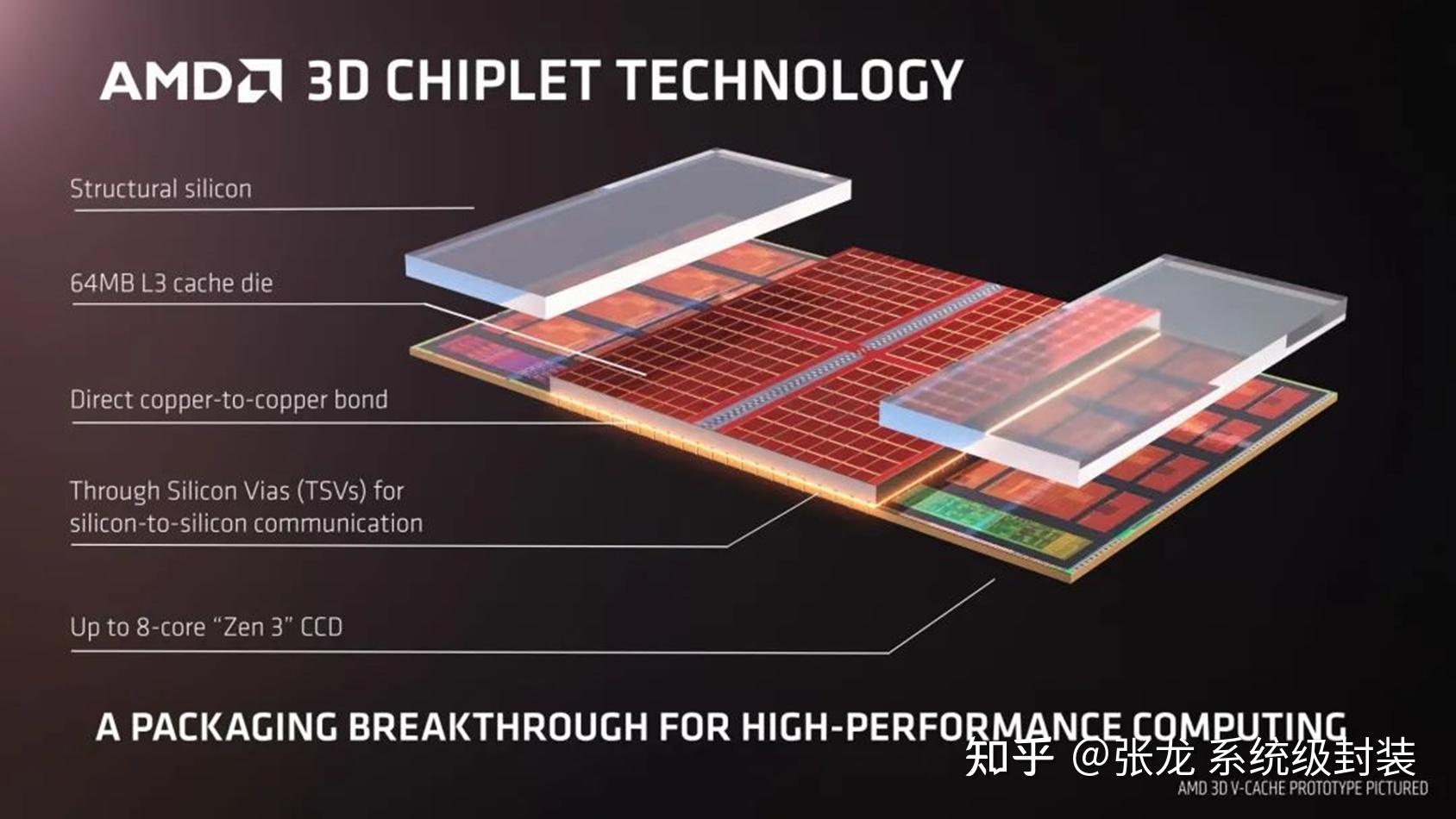 Chiplet发展现状及展望 - 知乎