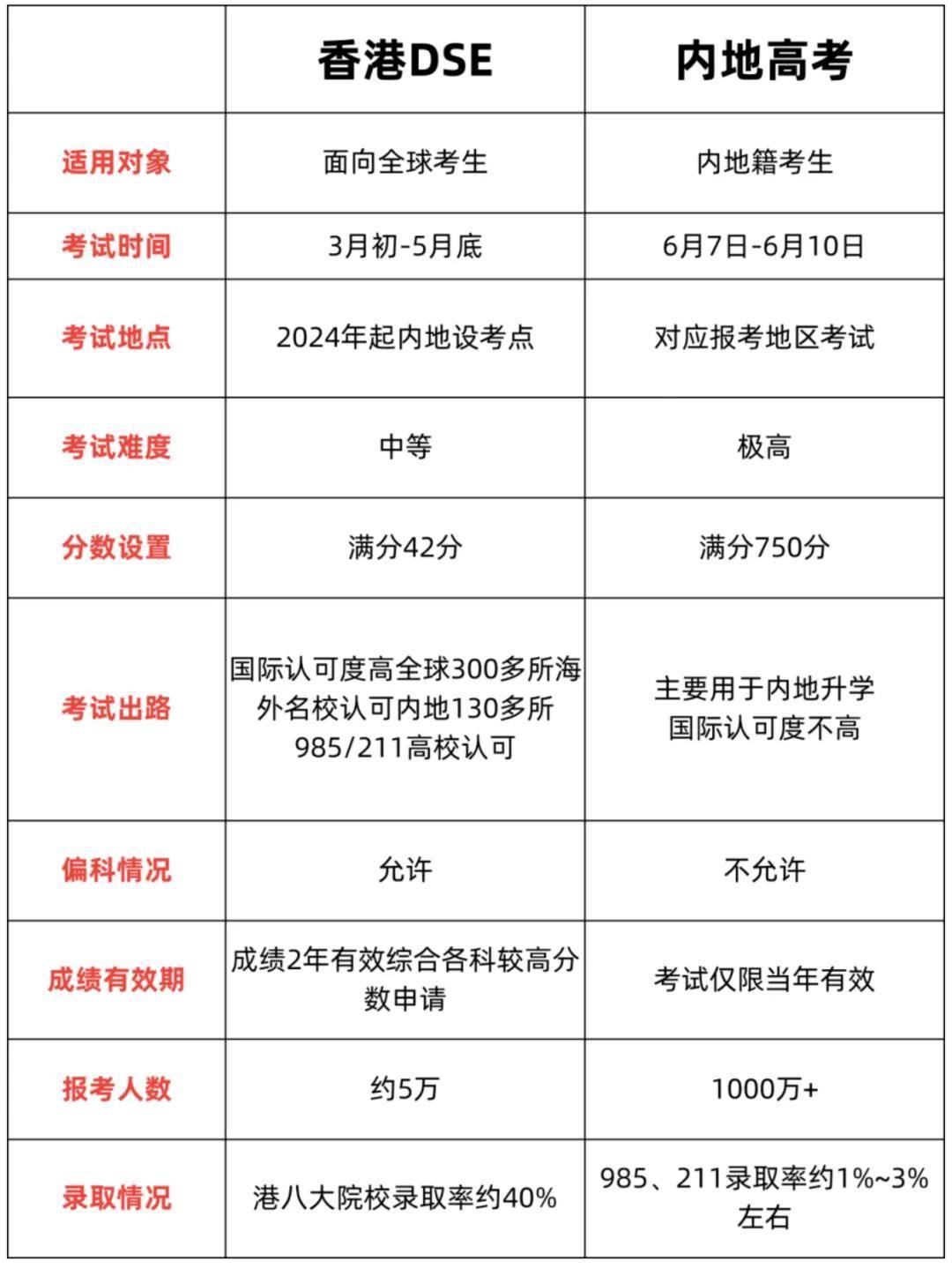 香港DSE高考的定义、优势、临时身份VS永居参加DSE区别、小孩落户香港途径，一次性搞清楚 - 知乎