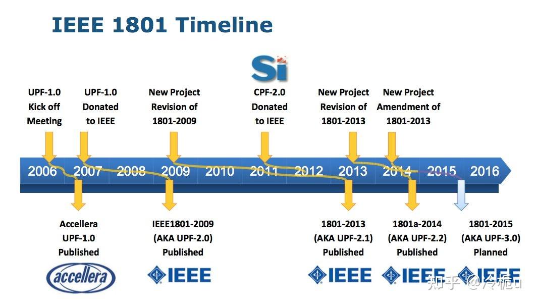 UPF学习相关知识笔记（一） - 知乎