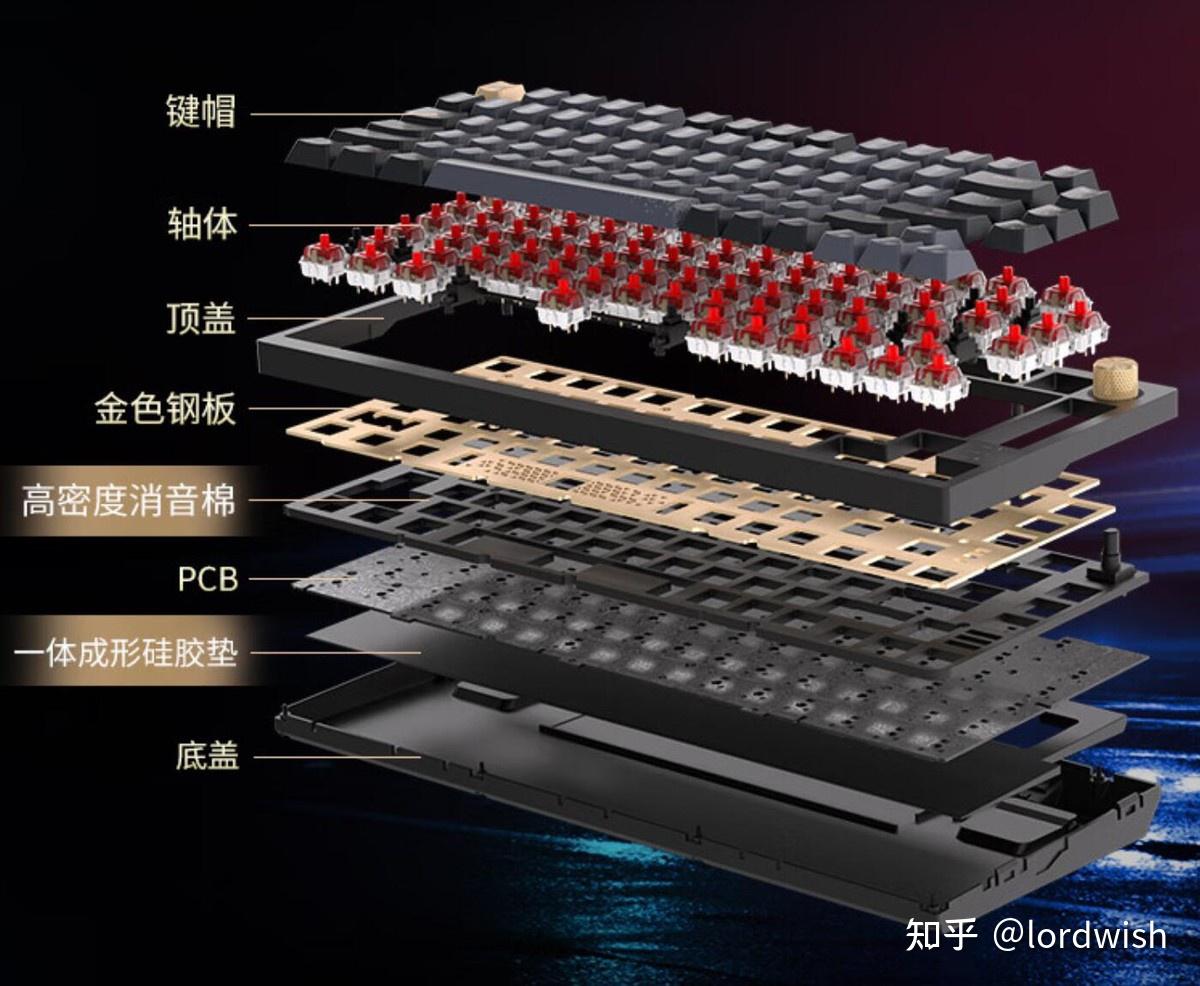 全新升级，自研热插播轴的美商海盗船K65 Plus三模无线机械键盘 - 知乎