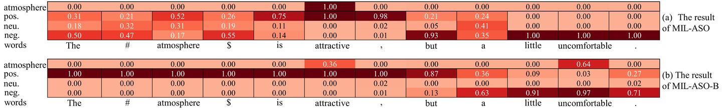 三元组抽取（ASOTE） - 知乎