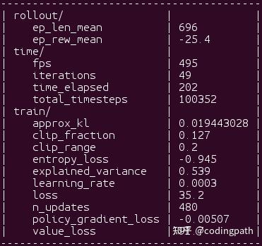 强化学习 with Stable Baselines 3 P.1-使用 SB3 玩 Lunar Lander 游戏 - 知乎