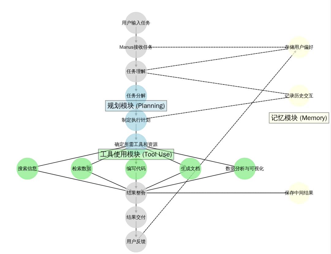 对比Manus、OpenManus与OWL技术架构 - 知乎