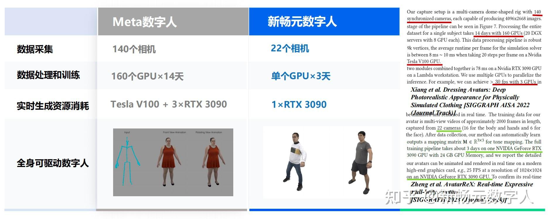 新畅元数字人技术战略公布，为国内首家实现AvatarVerse商业化的企业 - 知乎