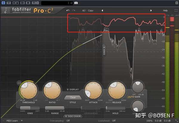 Fabfilter（肥波）压缩器C2的基本介绍 - 知乎