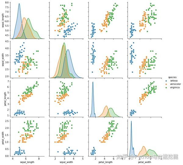 再见matplotlib，7 个必须尝试的 Python 数据可视化库！ - 知乎