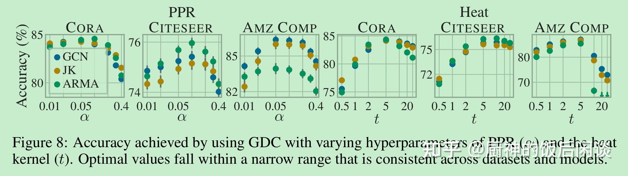 13.Diffusion Improves Graph Learning - 知乎