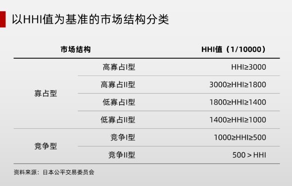 TrendForce：HHI指数与LED芯片行业趋势分析 - 知乎