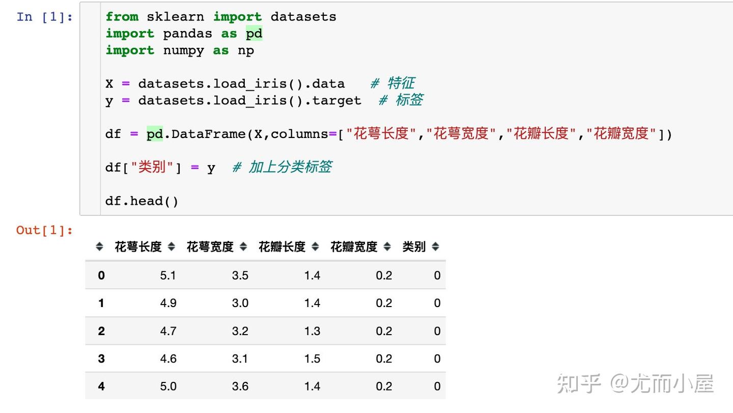 深度学习实战：基于TensorFlow的神经网络实现iris数据集分类 - 知乎