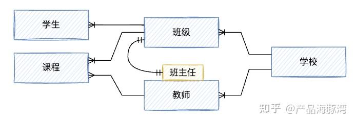 ER 图是什么？这一篇让你搞懂 ER 图！ - 知乎