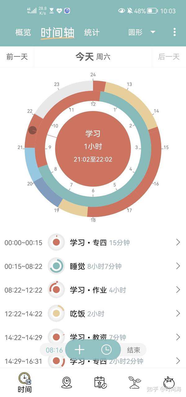 爱时间复盘笔记—DAY 10 - 知乎