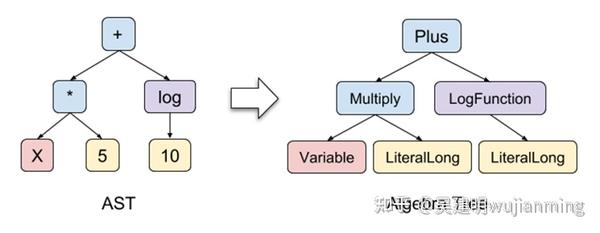 JIT Code Generation代码生成 - 知乎