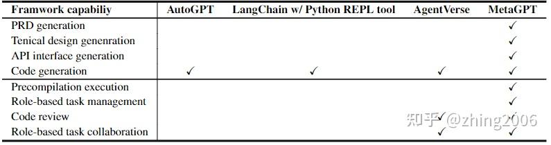 翻译：MetaGPT: Meta Programming for Multi-Agent Collaborative Framework ...