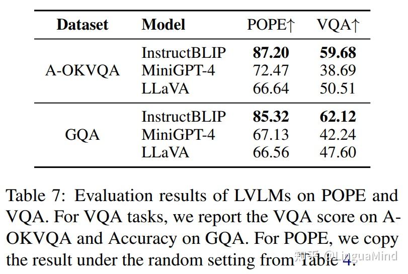 多模态大模型的幻觉问题与评估 - 知乎