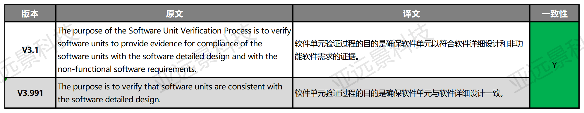 ASPICE V3.991差异解读—SWE.4（ASPICE V4.0草稿版差异预览） - 知乎