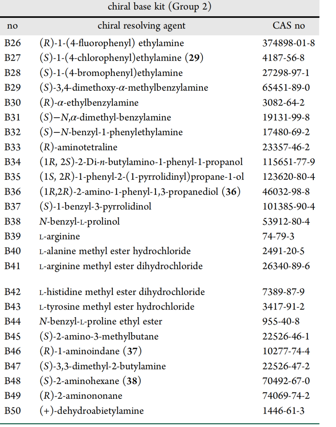 【手性化合的拆分简介 一：实战篇】有机合成后处理（六） - 知乎