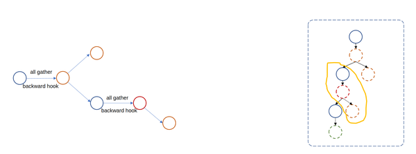FSDP 深度解析：2023 年了，大模型训练还要不要用 PyTorch 的 FSDP ？ - 知乎