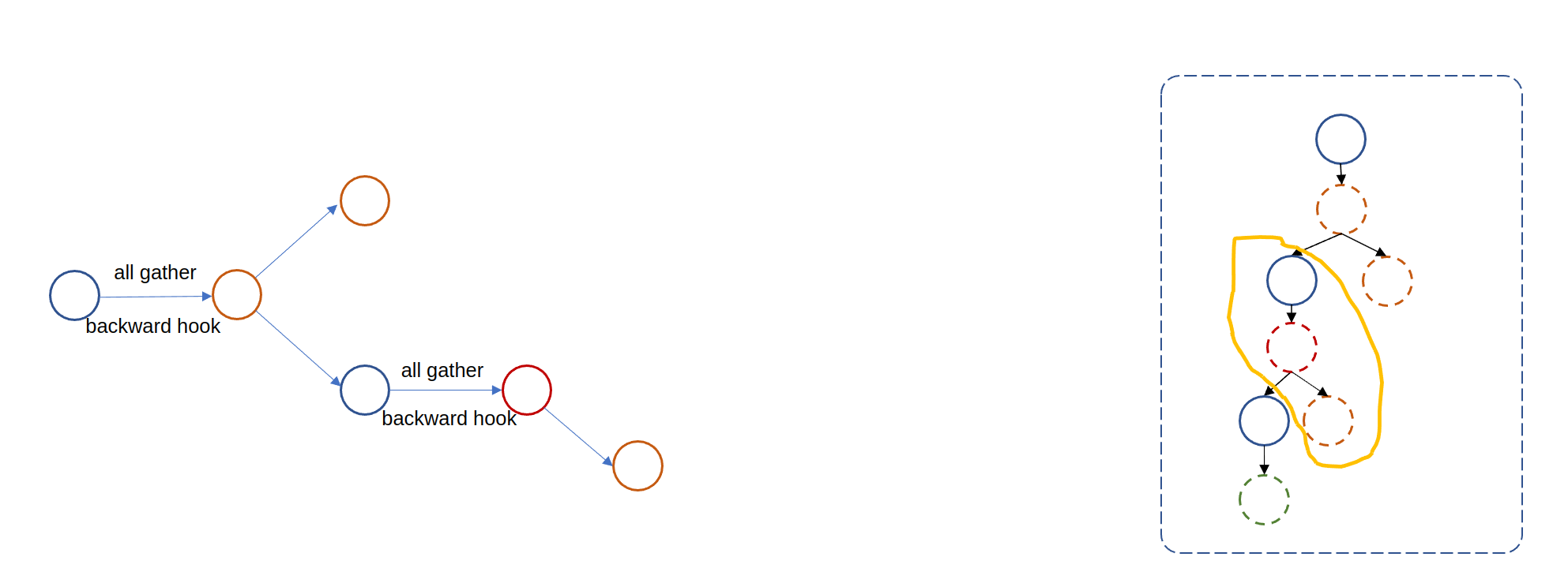 FSDP 深度解析：2023 年了，大模型训练还要不要用 PyTorch 的 FSDP ？ - 知乎