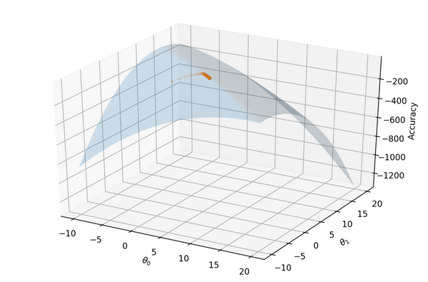 backtrader策略库：增强学习一: 梯度提升（ Gradient Ascent） - 知乎