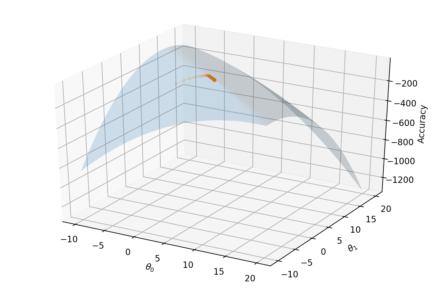 backtrader策略库：增强学习一: 梯度提升（ Gradient Ascent） - 知乎