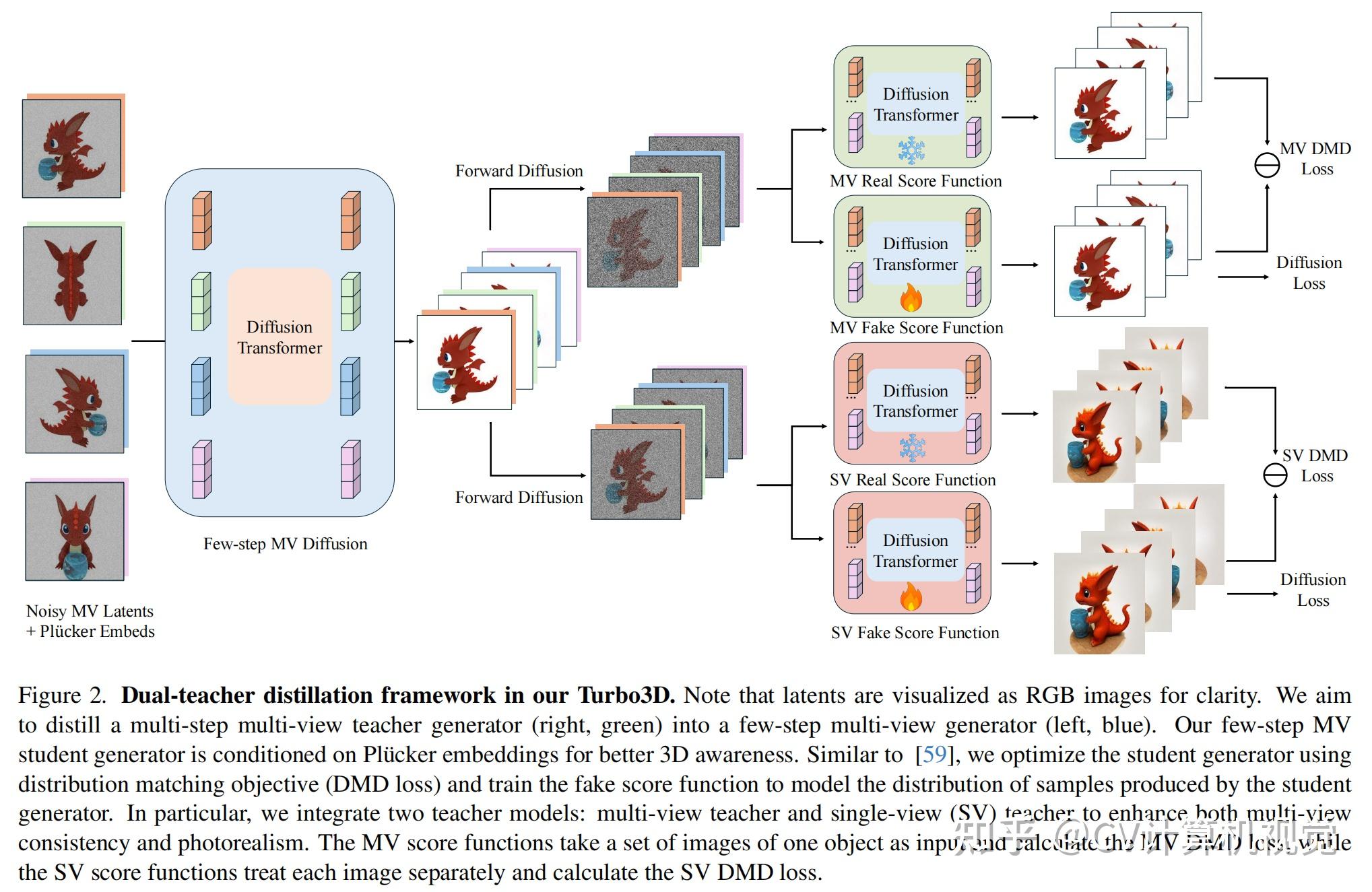 CV计算机视觉每日开源代码Paper with code速览-2025.1.6 - 知乎