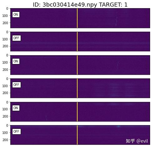 人类不孤独，Kaggle 外星信号搜寻：分析 & 基线模型 BoolArt - 知乎