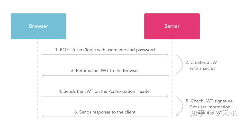 springboot整合JWT - 知乎
