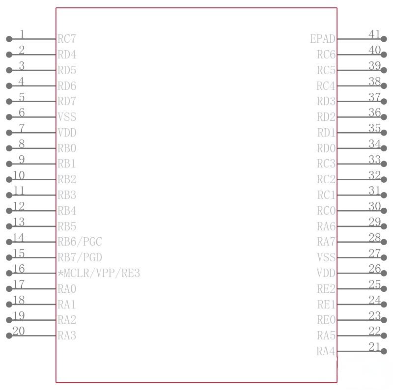 【Datasheet】PIC18F46K22-I/MV规格信息PDF与封装-icspec - 知乎