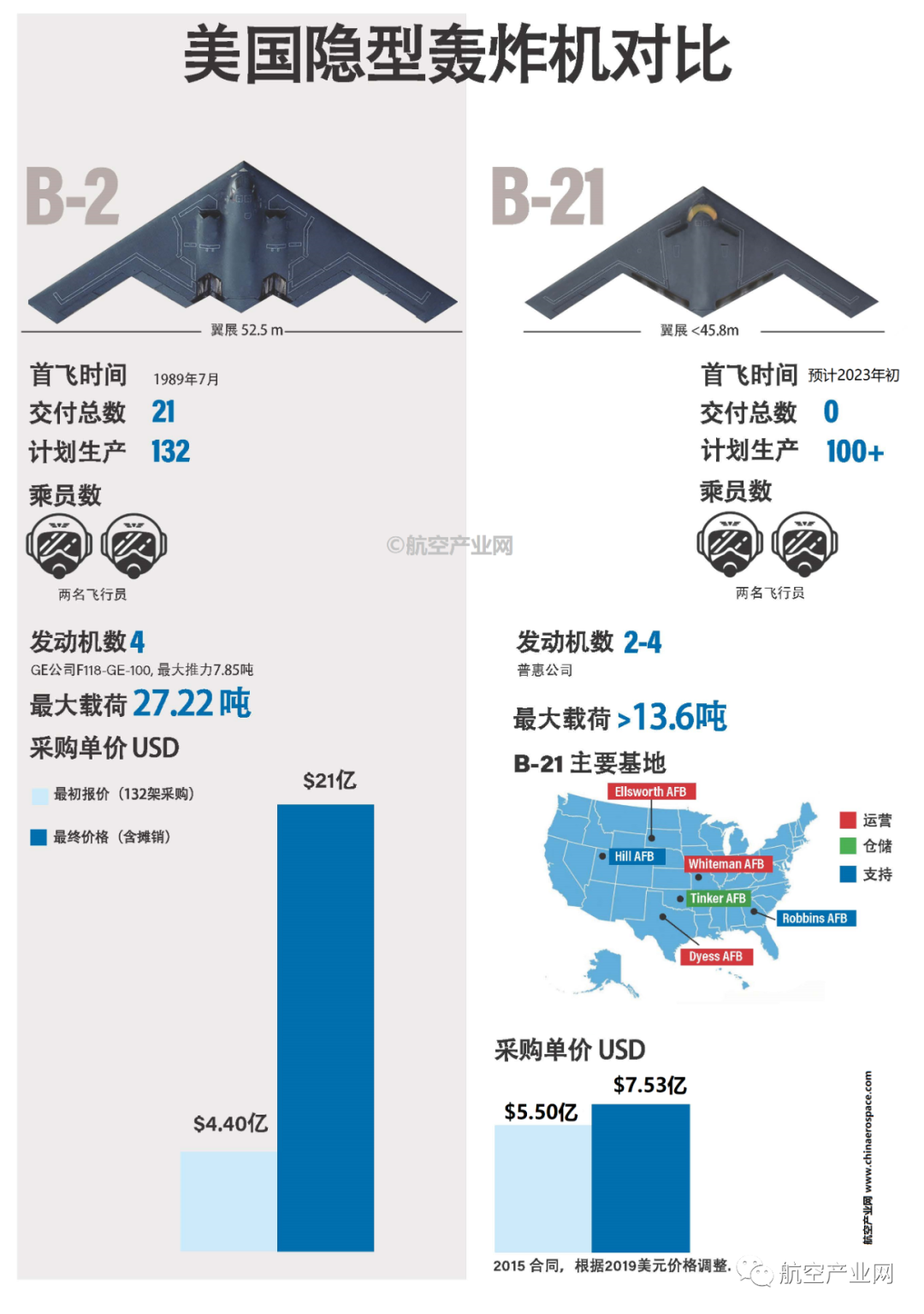 B-21首次披露，六代机新在何处 - 知乎