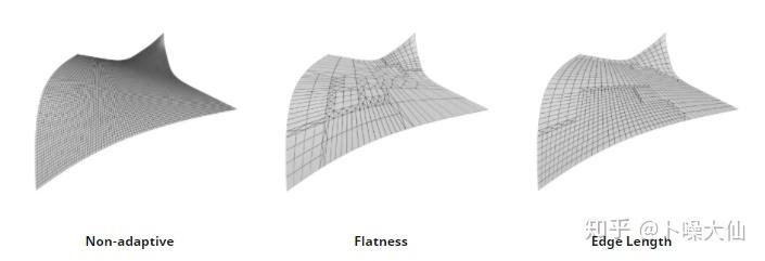 【C4DtoA 08】Arnold渲染器(材质二):Bump/Normal map ... - 知乎