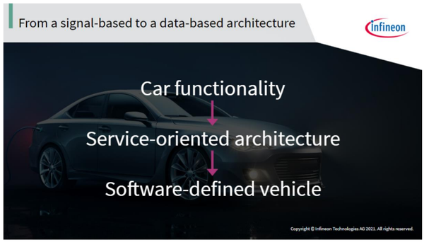 EE架构演变简史 - 知乎