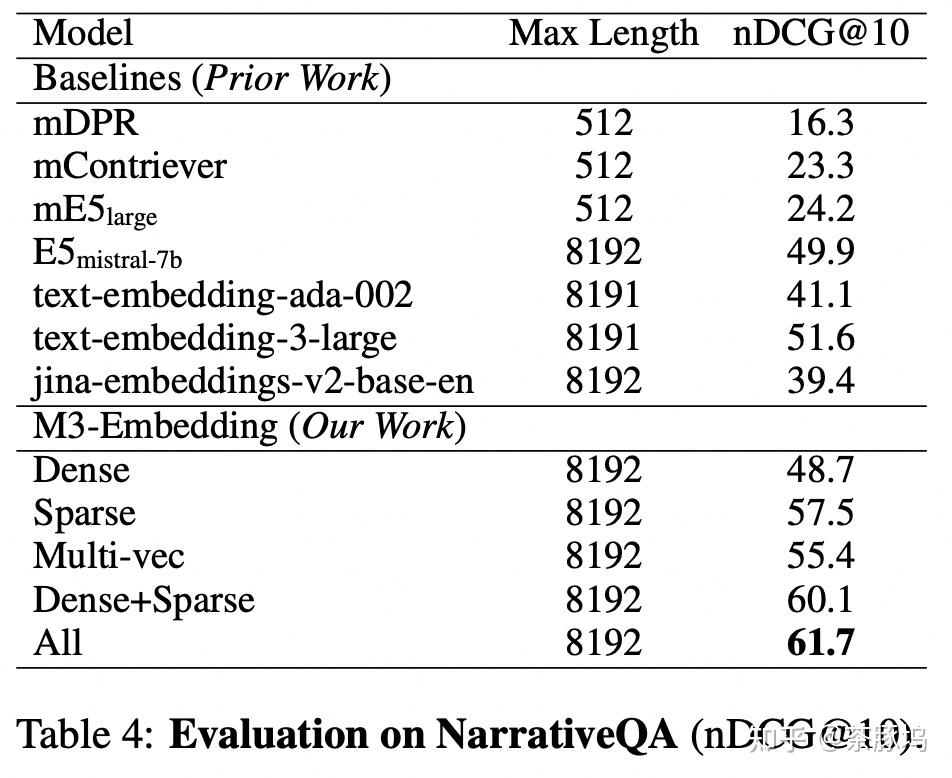 【精读】BGE M3-Embedding - 知乎