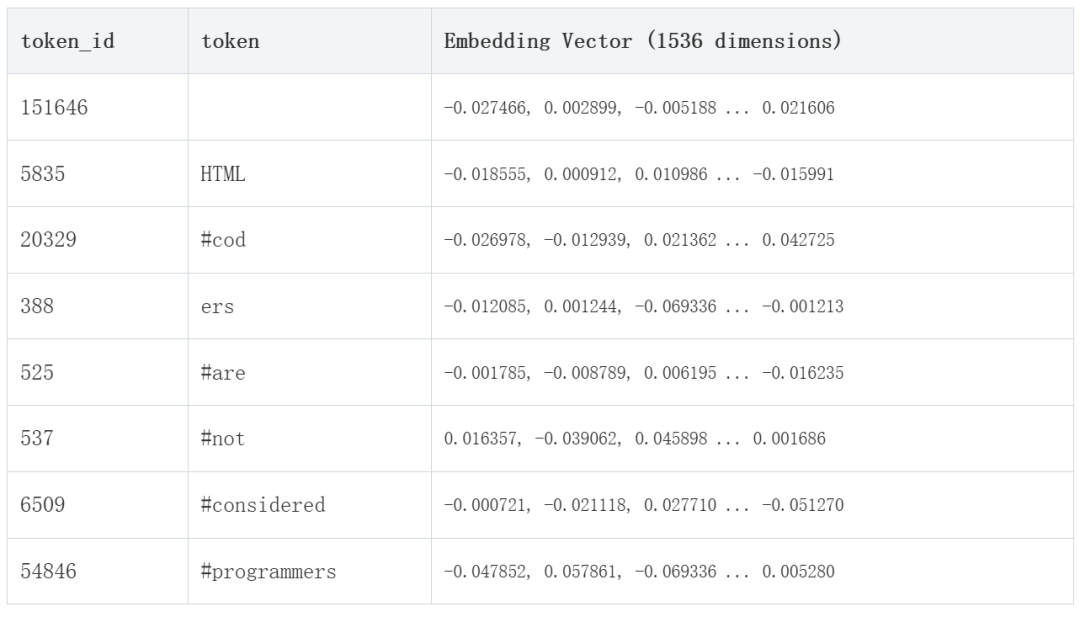 Transformer | 一文带你了解Embedding（从传统嵌入方法到大模型Embedding） - 知乎