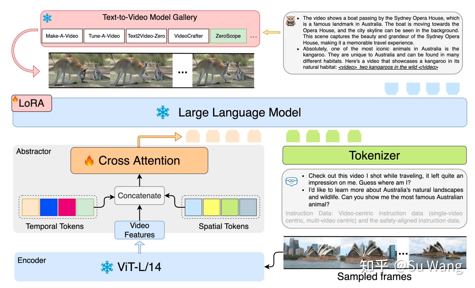 VideoULLM：视频理解大语言模型汇总（9篇文章） - 知乎