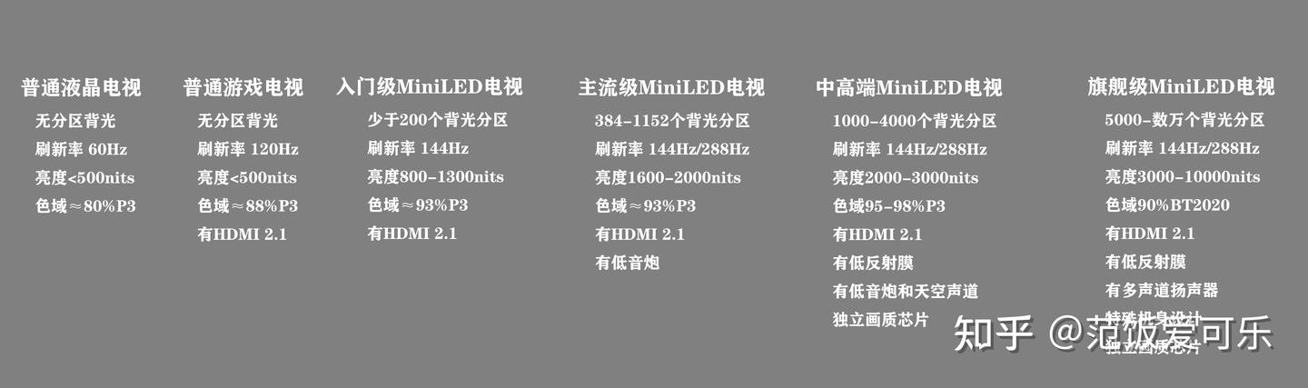 爆款MiniLED电视 海信75 E5N Pro详评 - 知乎