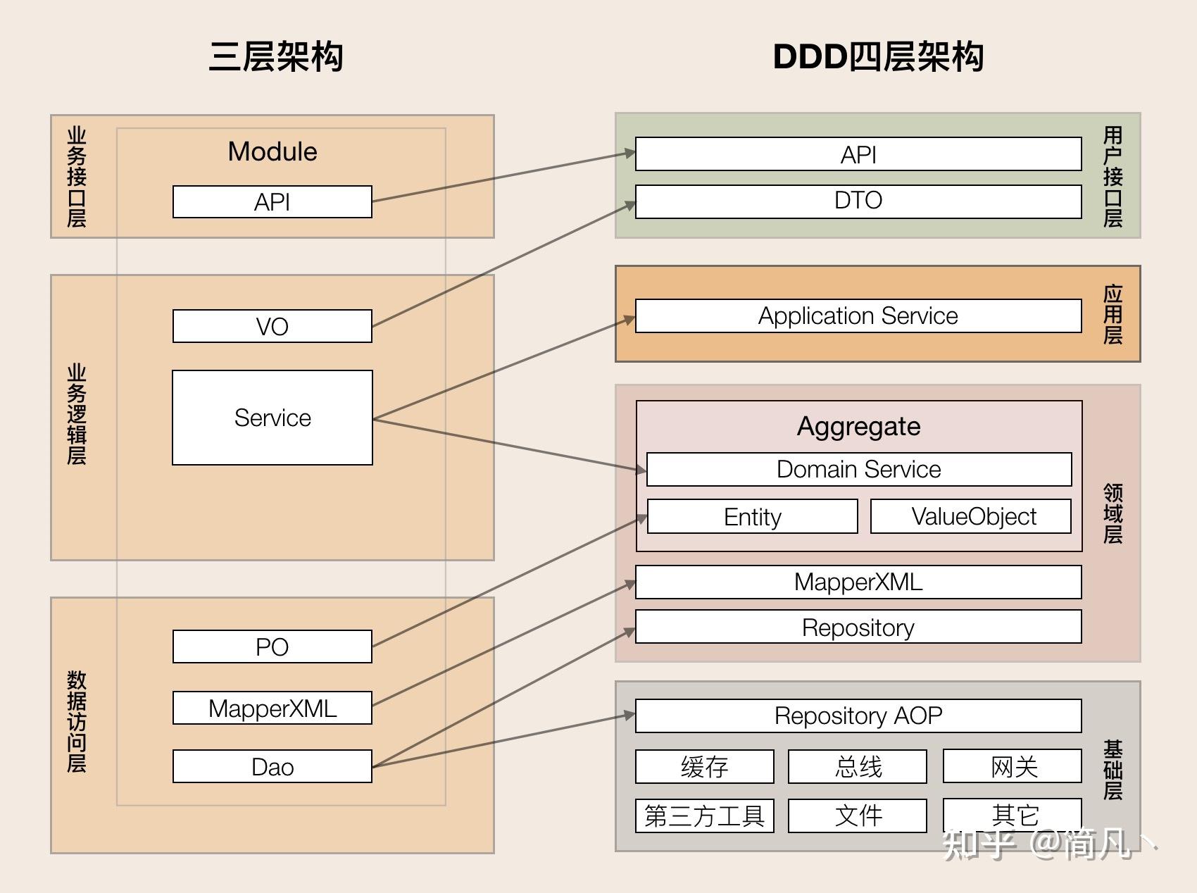 DDD领域驱动设计-入门篇 - 知乎