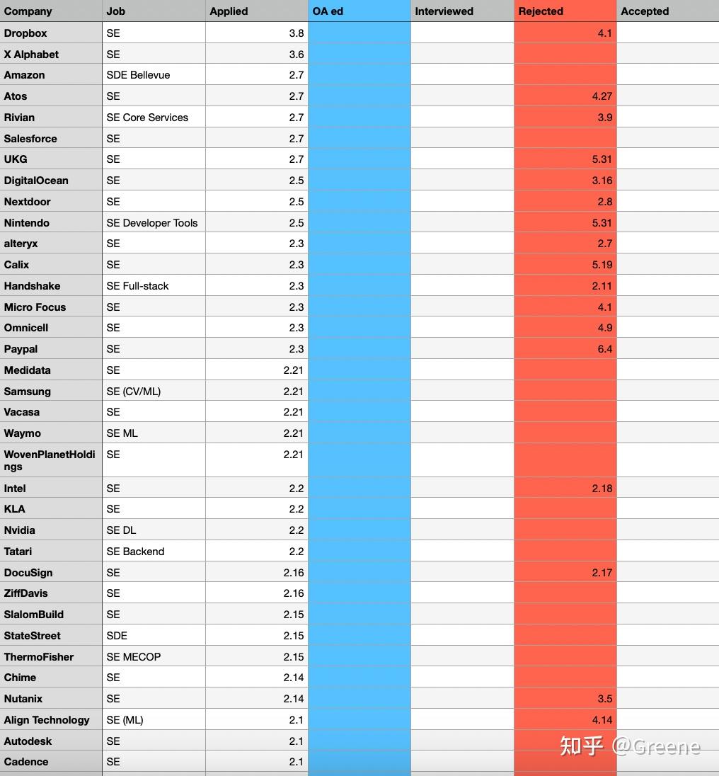 找实习和找工作——Cornell ECE MENG 就读体验 - 3 - 知乎