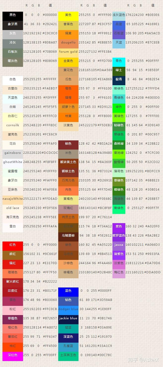 各颜色的RBG值参考表 - 知乎