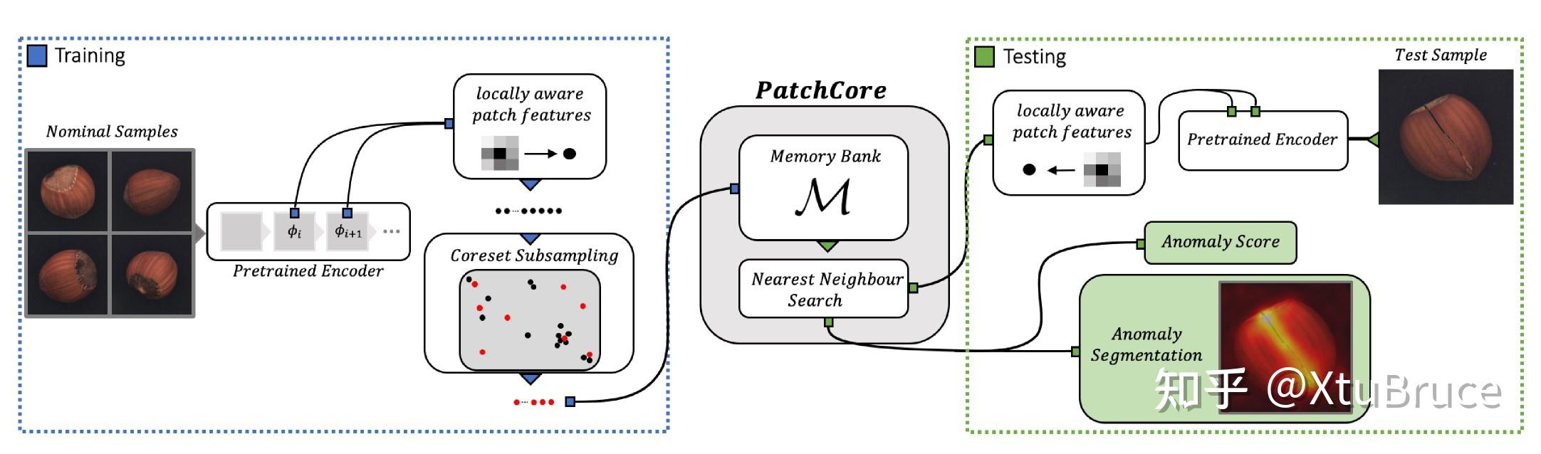 Anomalib异常检测库的笔记（一） - 知乎
