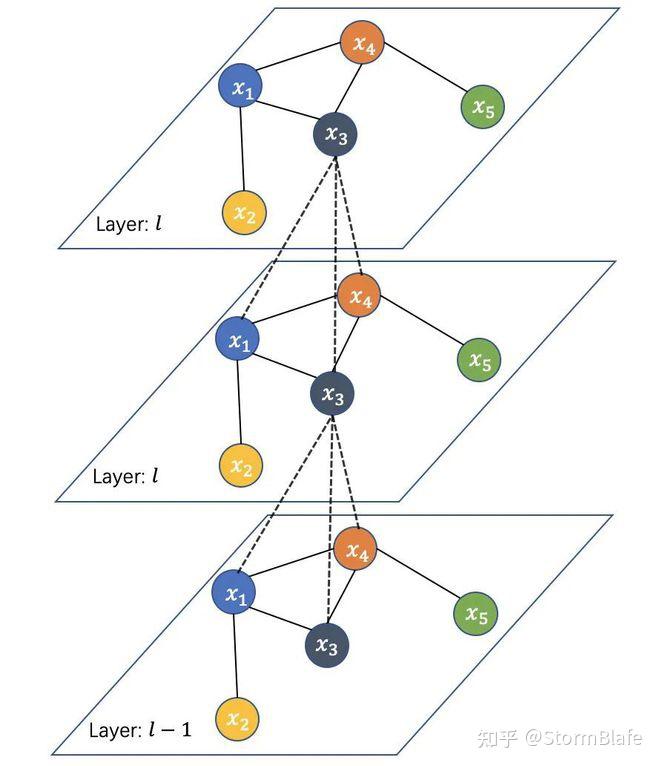 万字长文经典-再论Embedding 技术 - 知乎