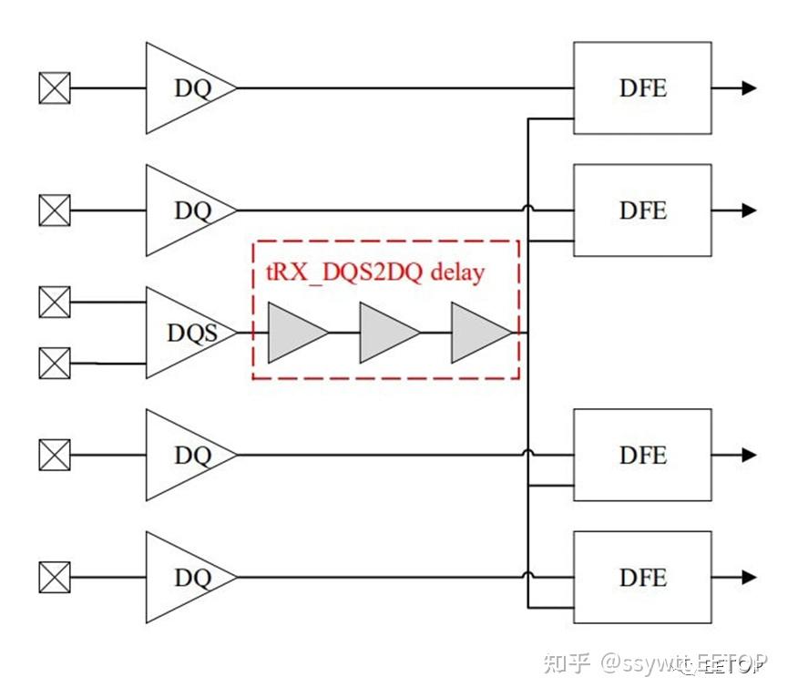 带时钟接收器的 DDR5 设计方法 - 知乎